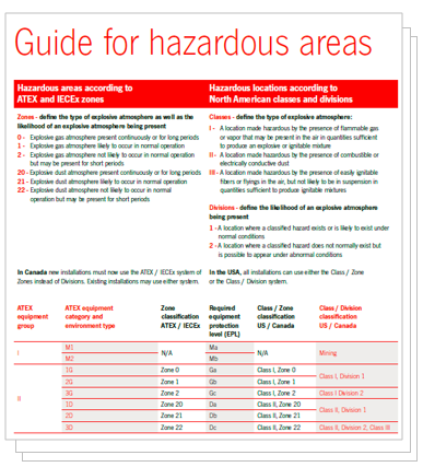 Hazardous Area Guide